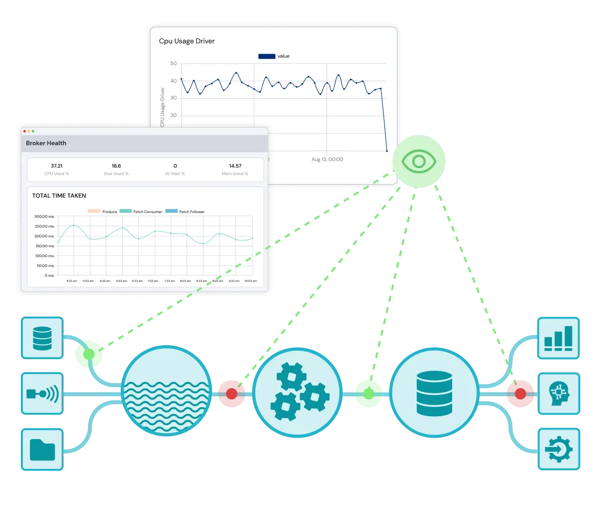 Eliminate Data Blind Spots | Acceldata