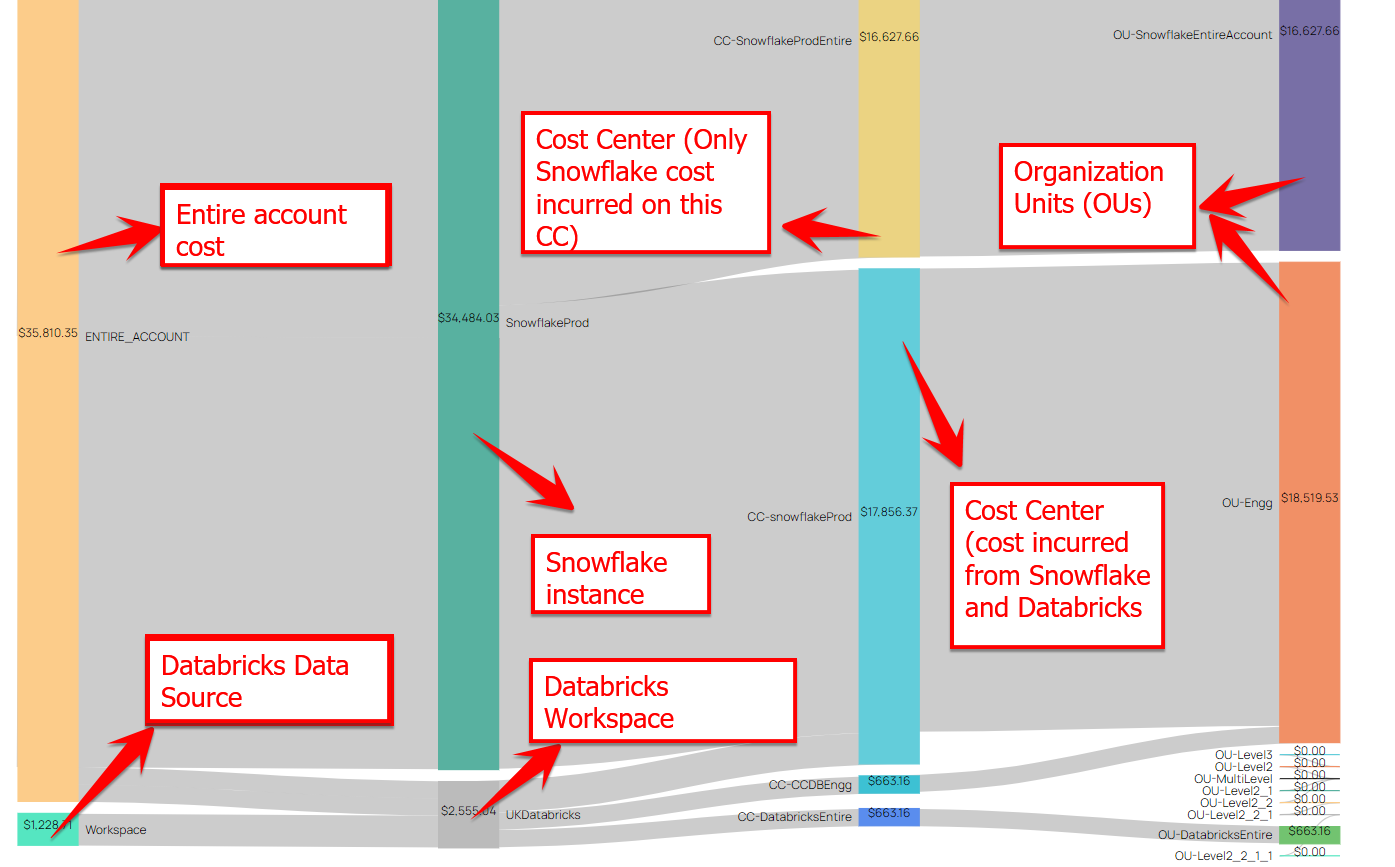 How to Optimize for Cloud Chargeback & Budgeting