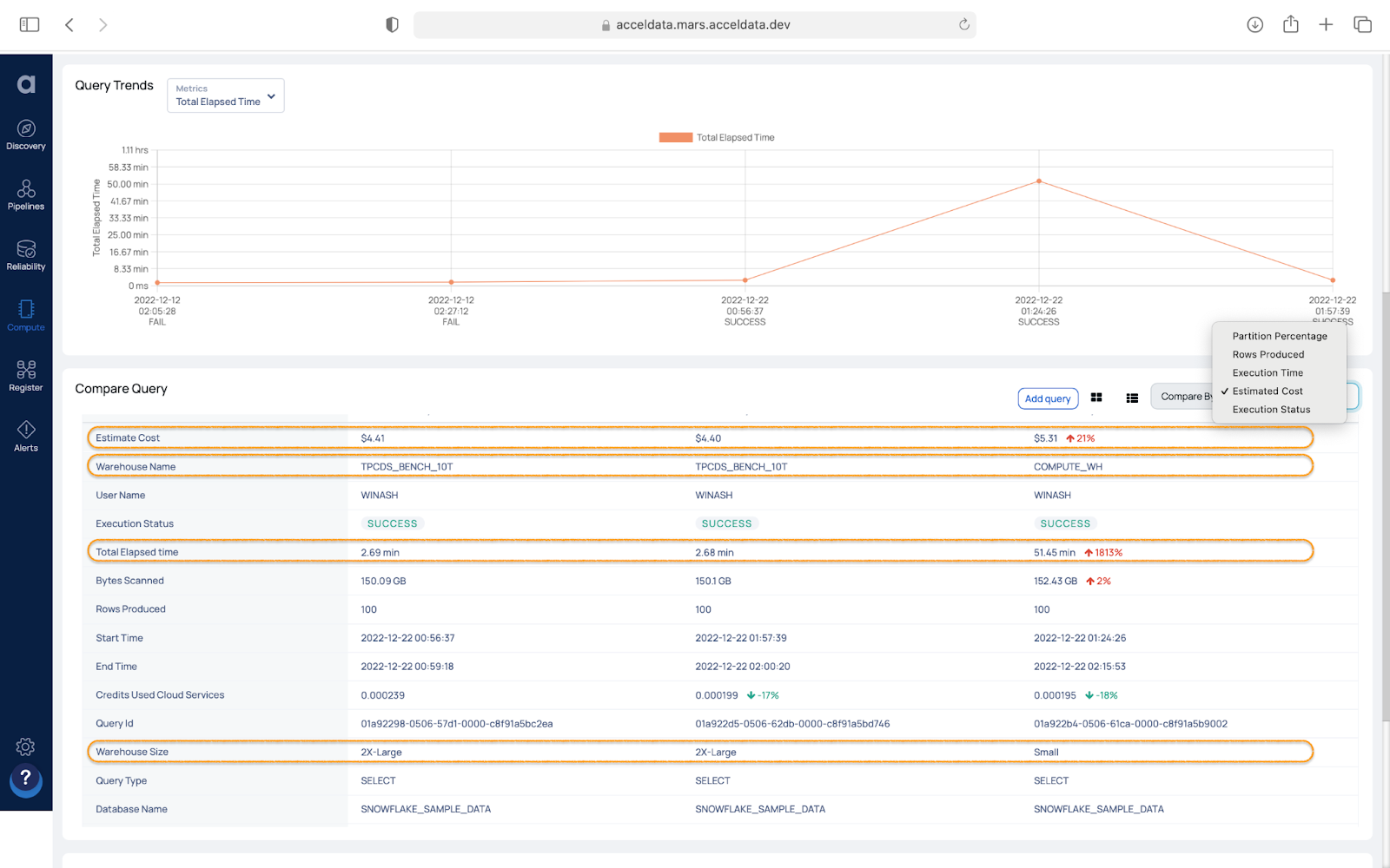 Data Observability for Snowflake Optimization
