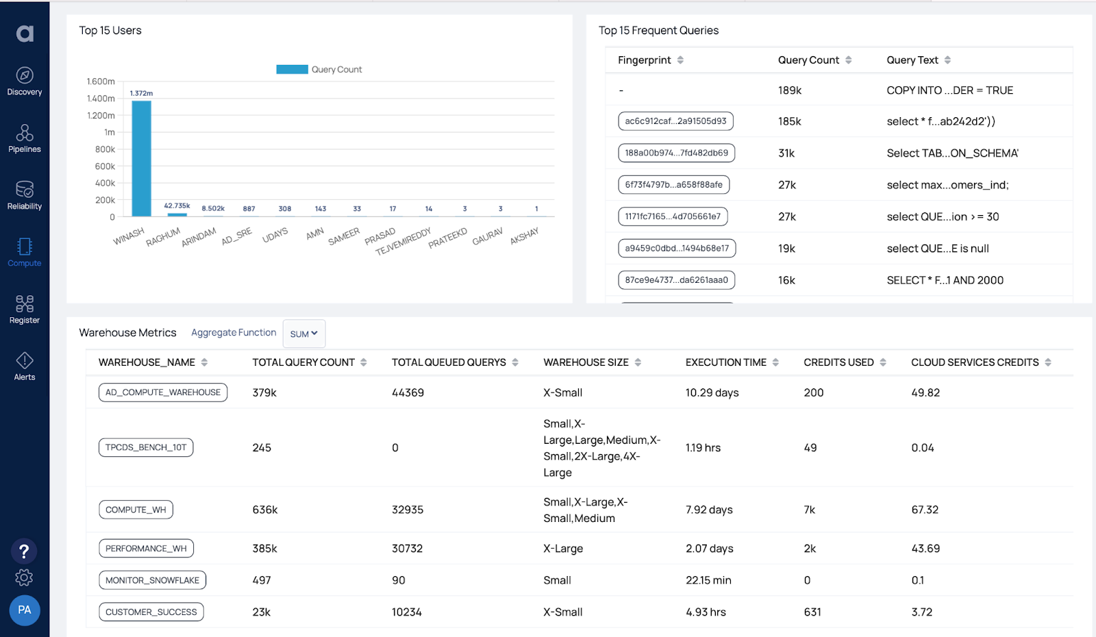 Maximize Snowflake Warehouses with Query Analysis
