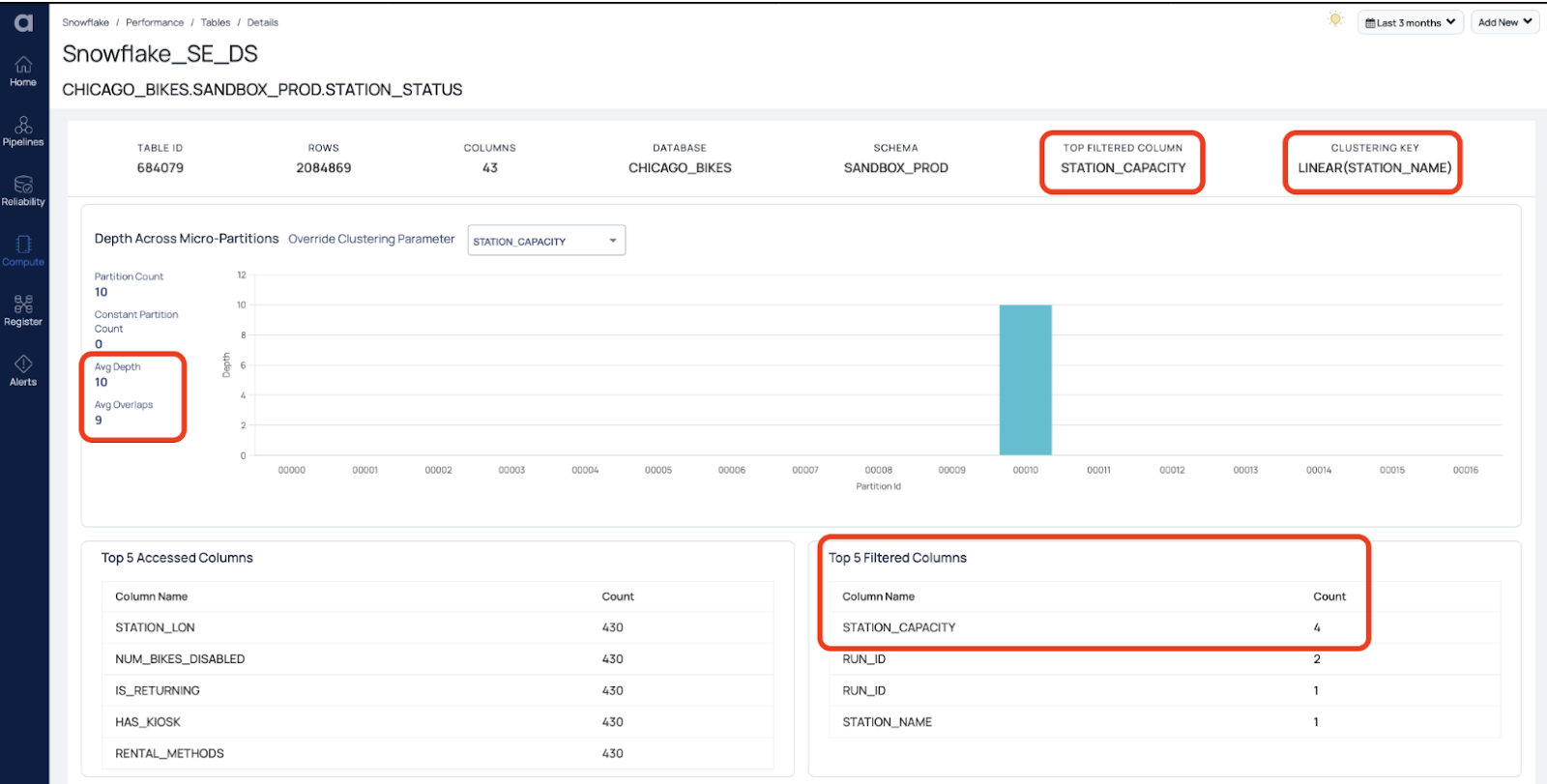 Table Micro-partitioning and Clustering for Snowflake