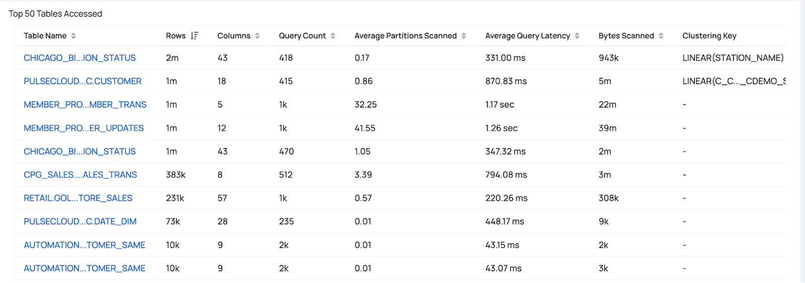 Table Micro-partitioning and Clustering for Snowflake
