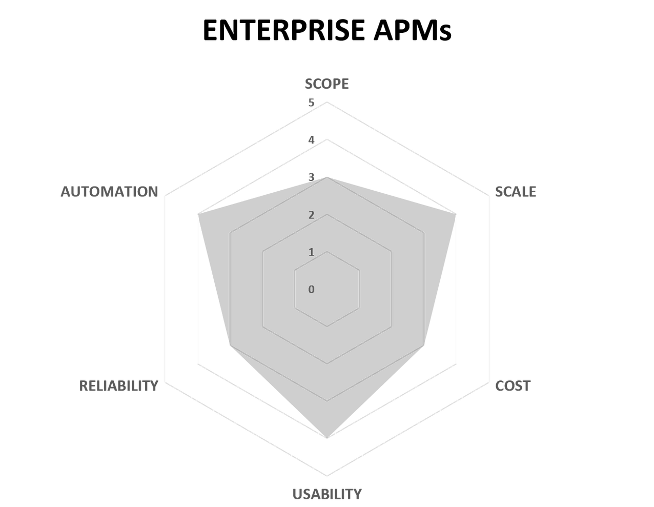 Why You Need to Drop APM and Adopt Data Observability