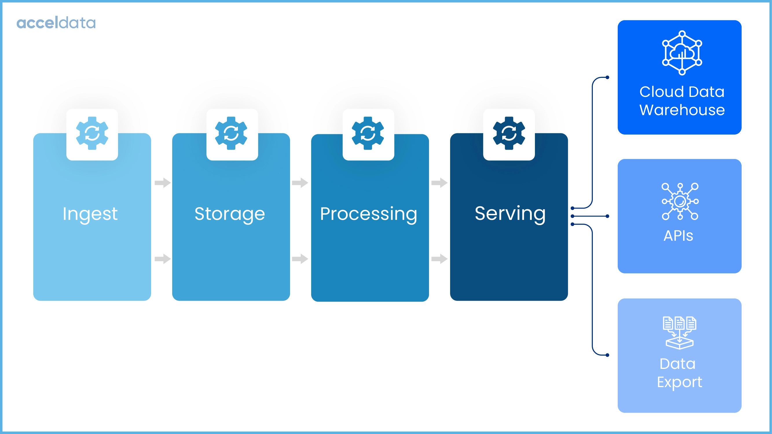 All You Need to Know About Cloud Platform