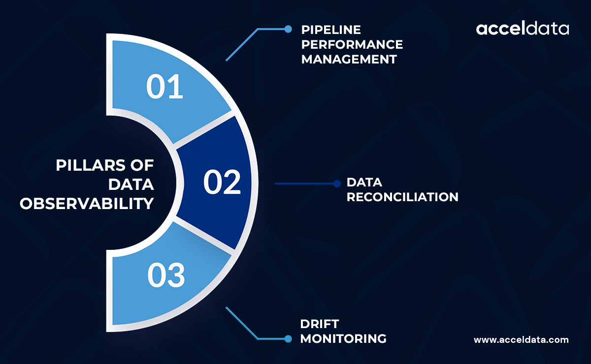 What is a Data Observability Platform?