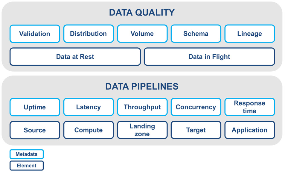 Data Observability: Top 10 Use Cases