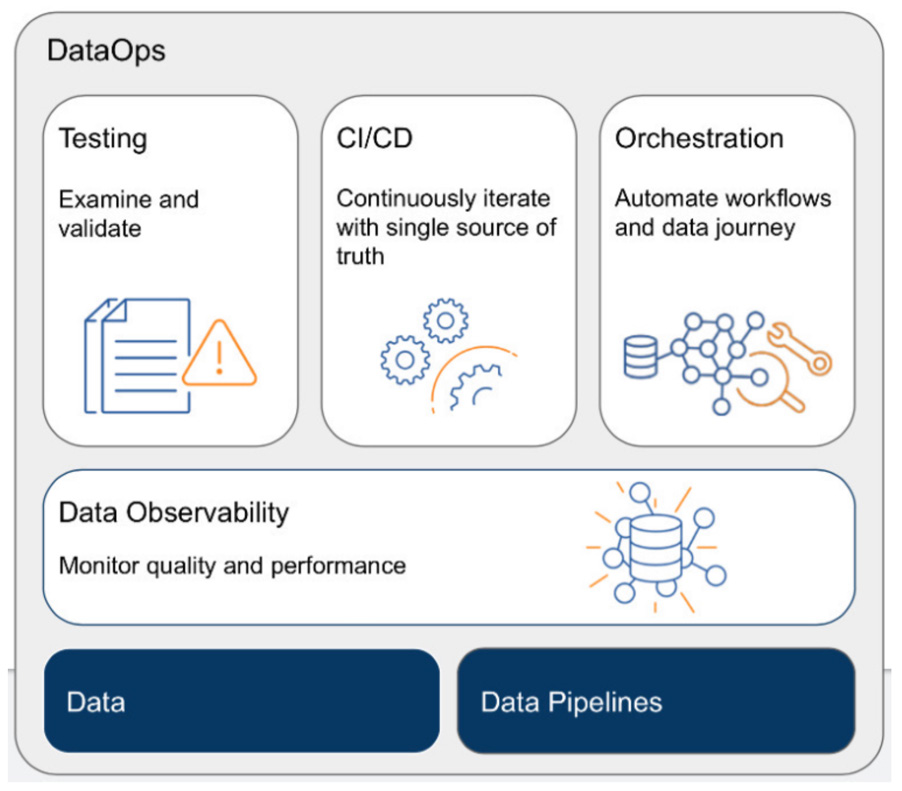Data Observability: Top 10 Use Cases