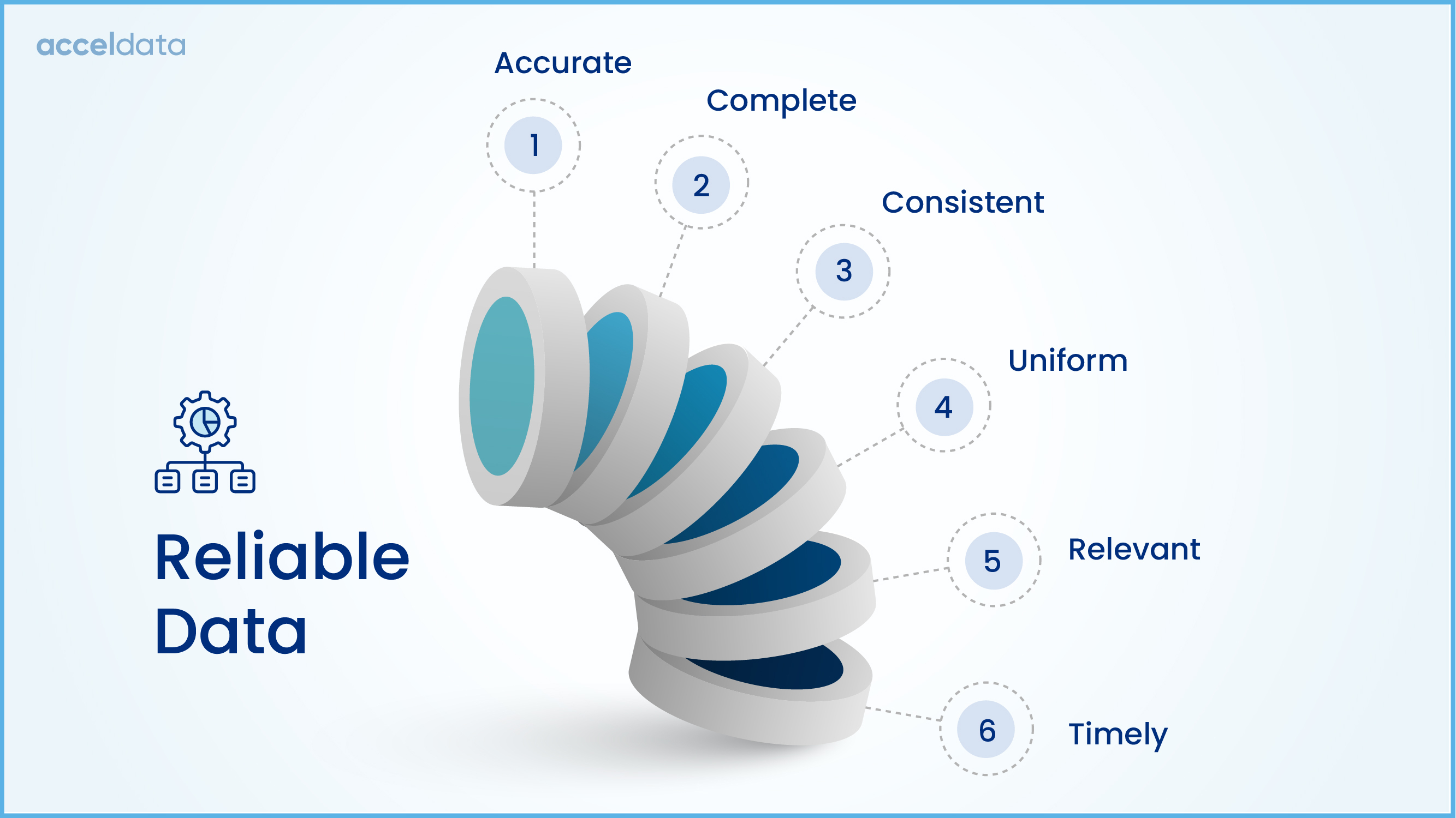 Data Reliability A Brief Guide