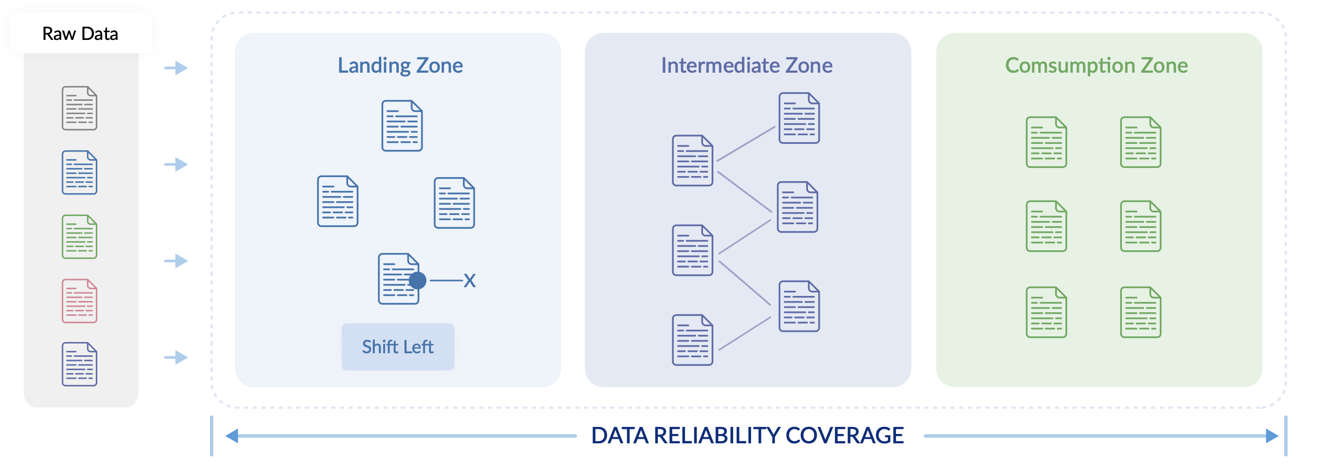 Data Reliability: A Brief Guide