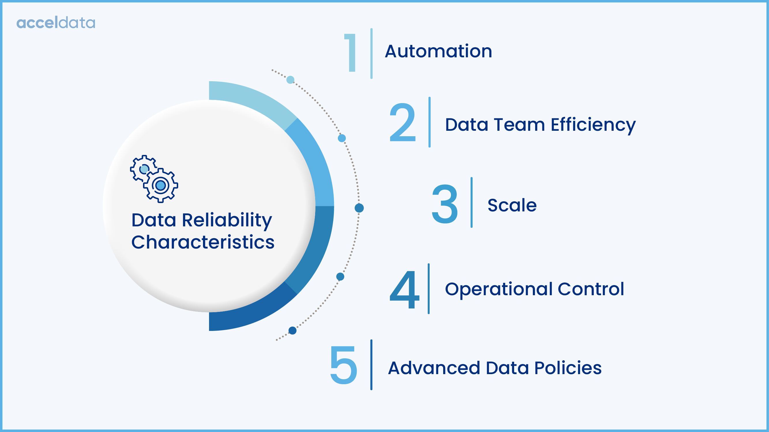 Data Reliability: A Brief Guide