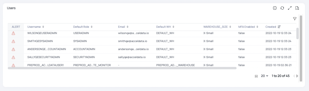 Data Observability for Snowflake Optimization