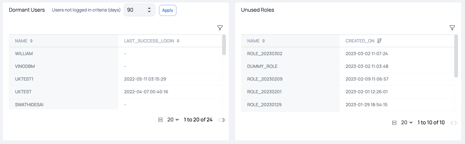 Data Observability for Snowflake Optimization