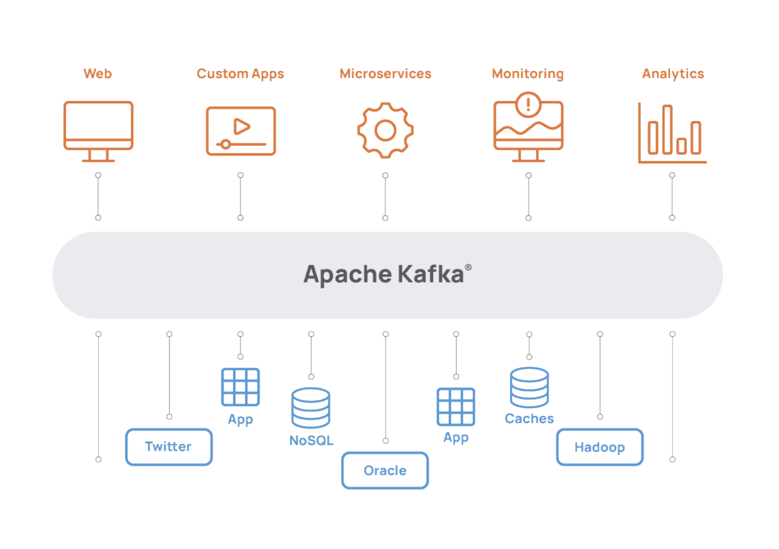 How to Solve Kafka’s 5 Biggest Challenges