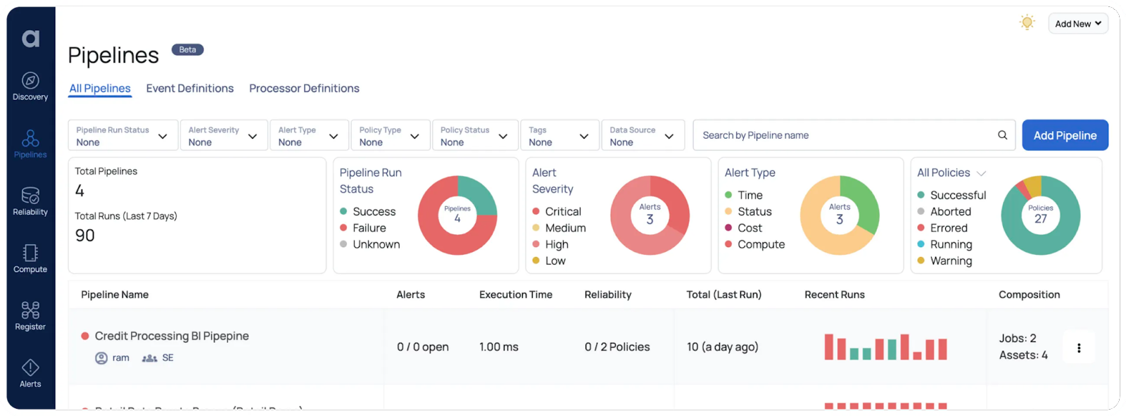Data Pipeline Optimization at Scale