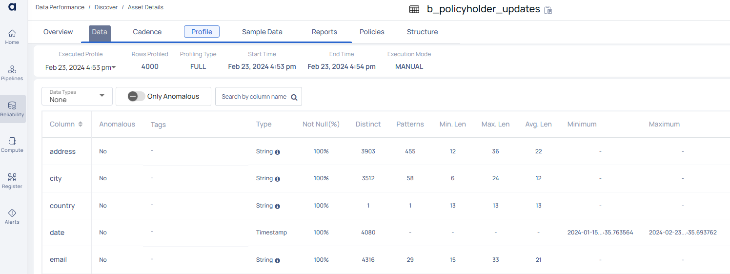 How to Create a Data Quality Dashboard