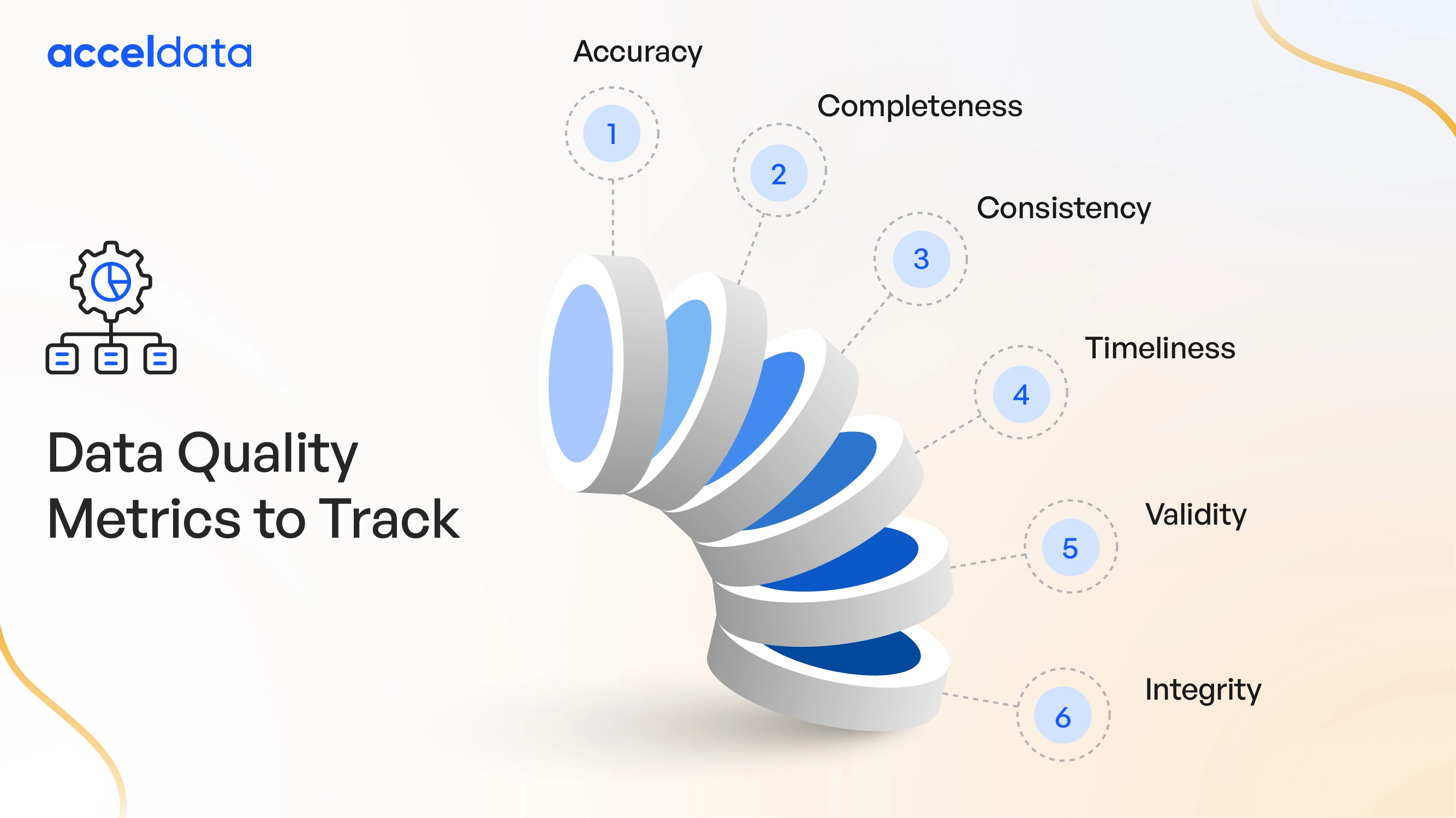 How to Create a Data Quality Dashboard