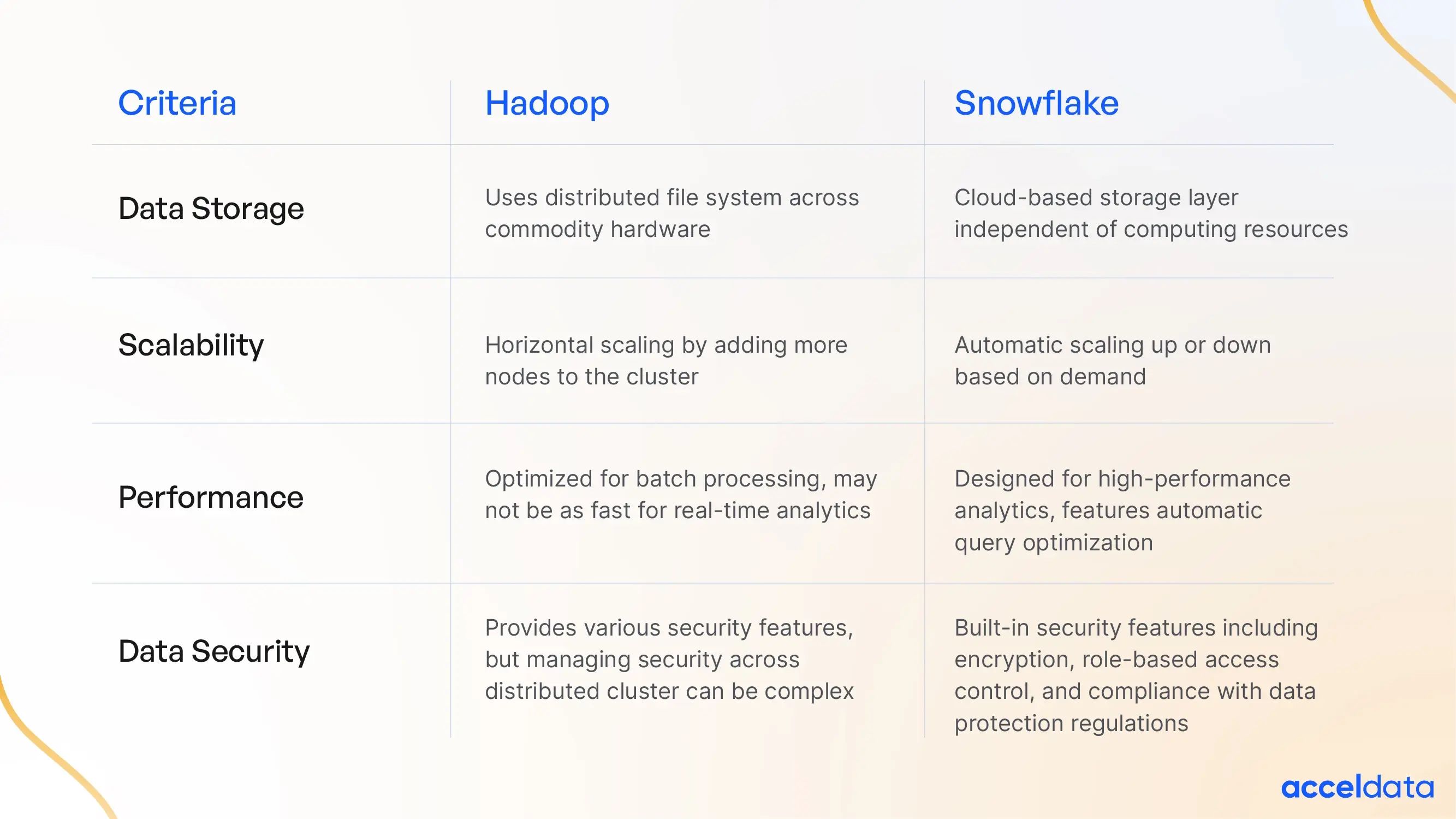 Hadoop vs. Snowflake: Which One To Use