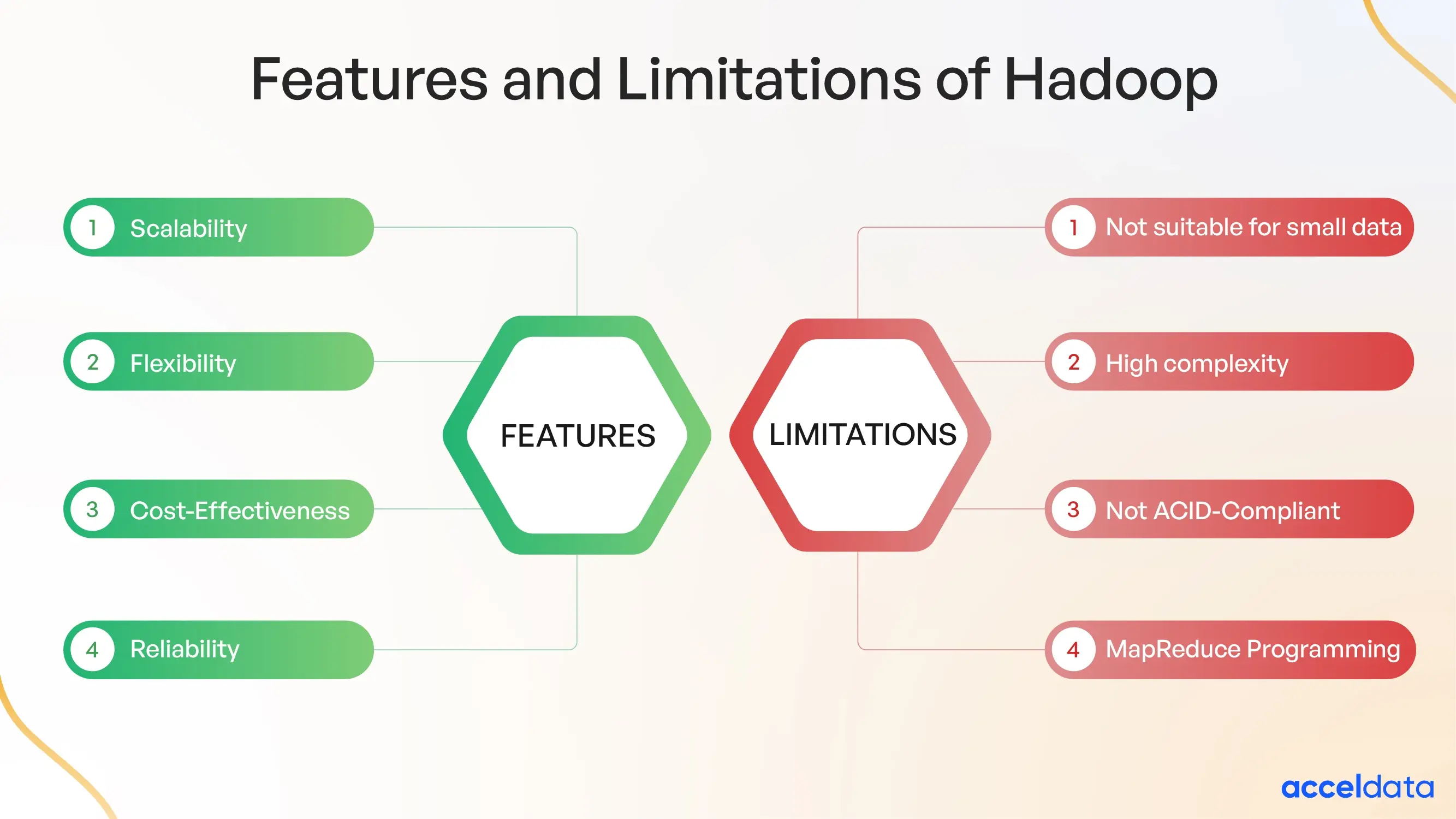 Hadoop vs. Snowflake: Which One To Use