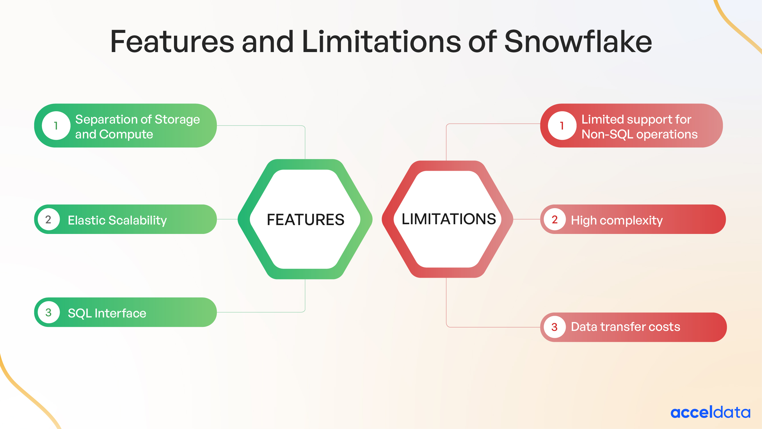 Hadoop vs. Snowflake: Which One To Use