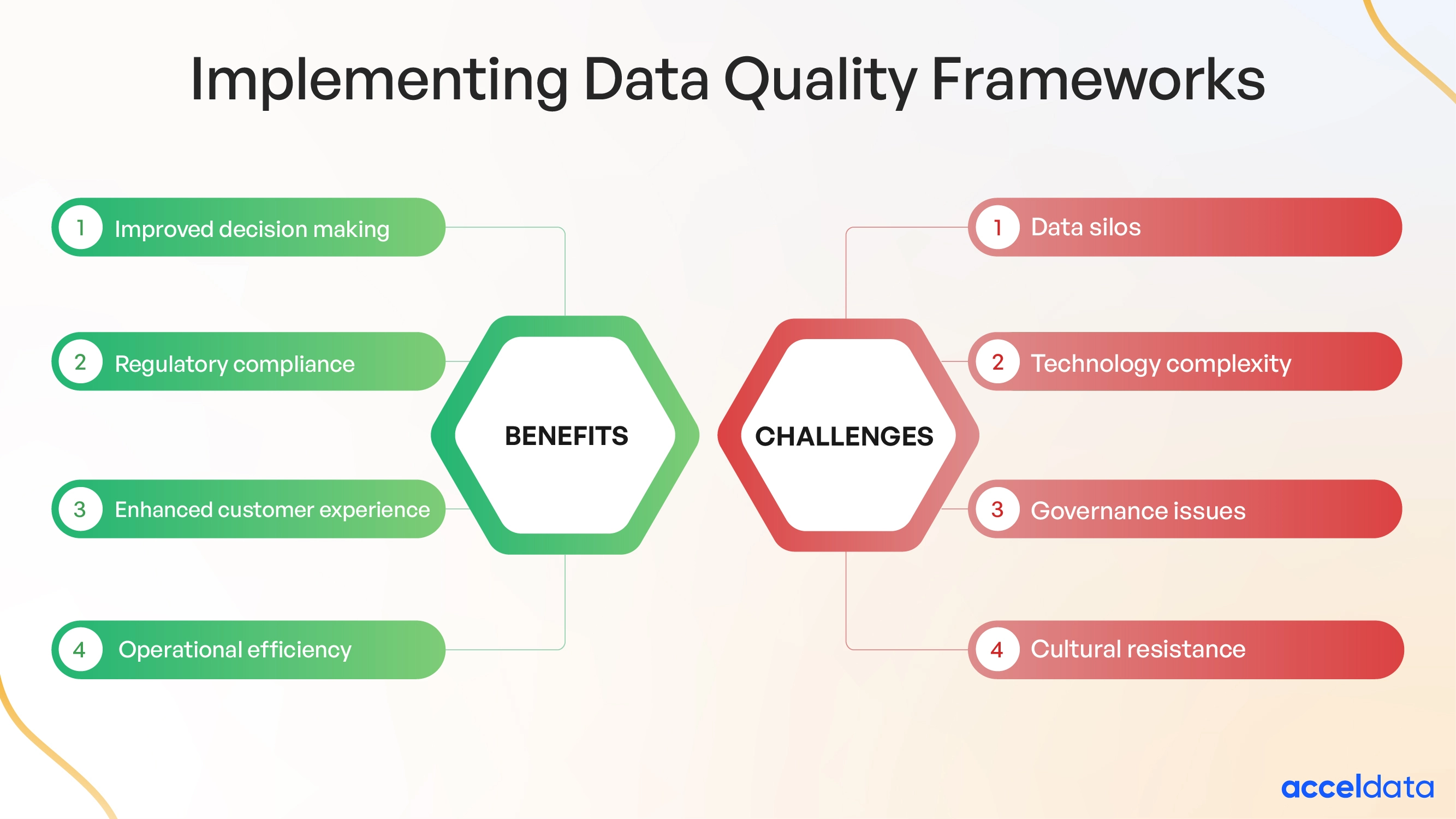 All You Need to Know About Data Quality Frameworks