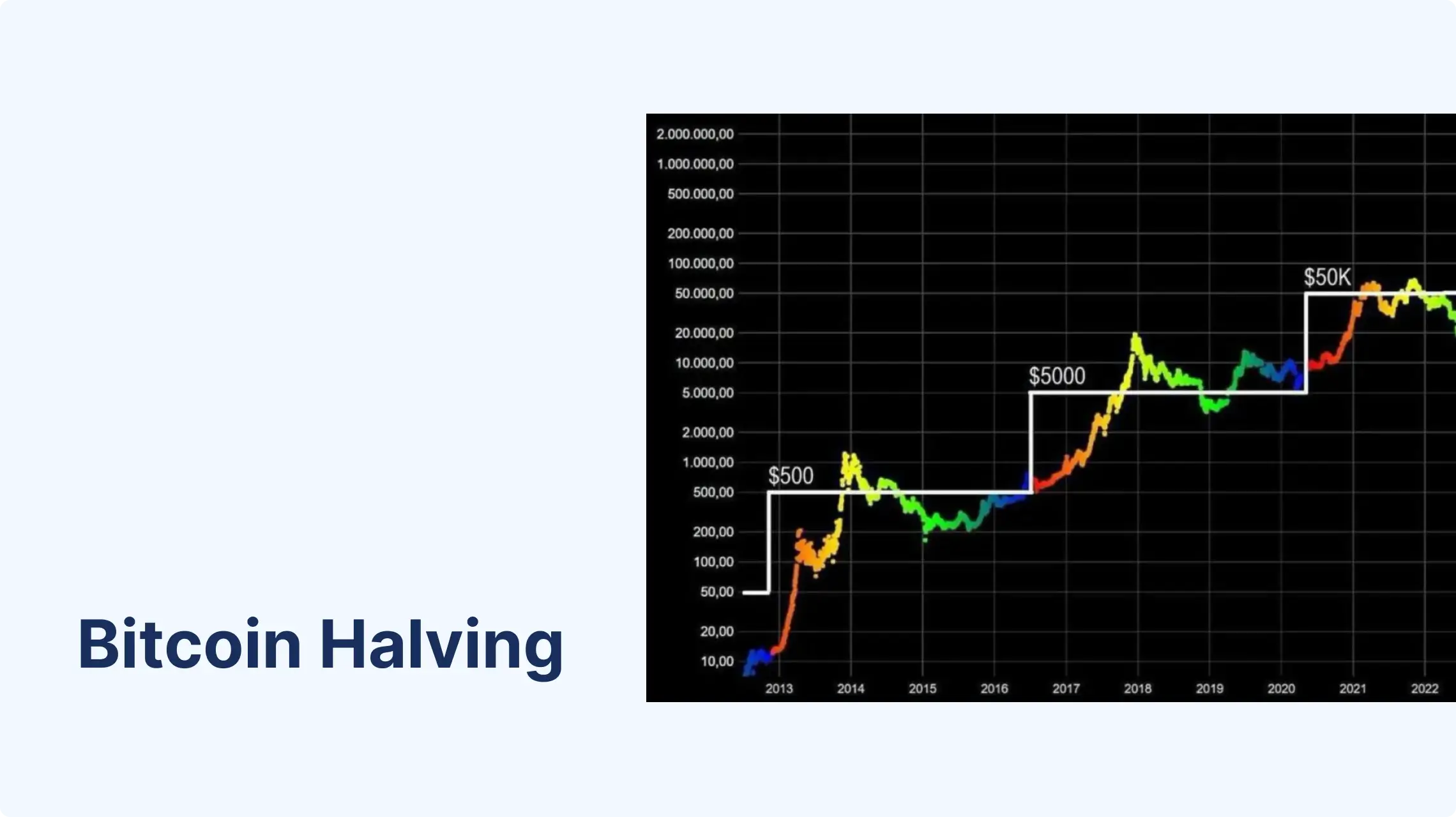 Bitcoin Halving: Impact, Predictions, and Effect of BTC Halving – CPAY World