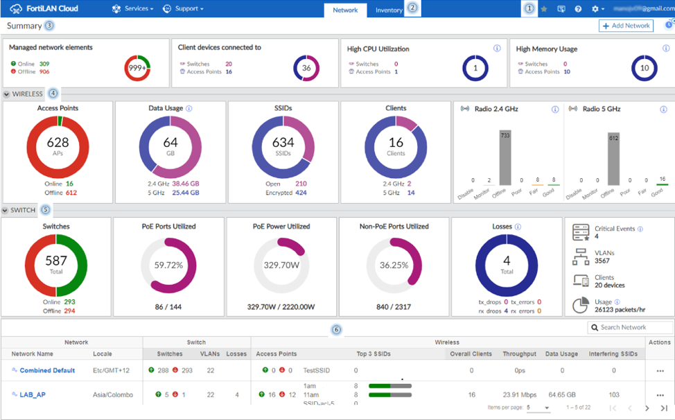 Comparing FortiSwitch Management Options