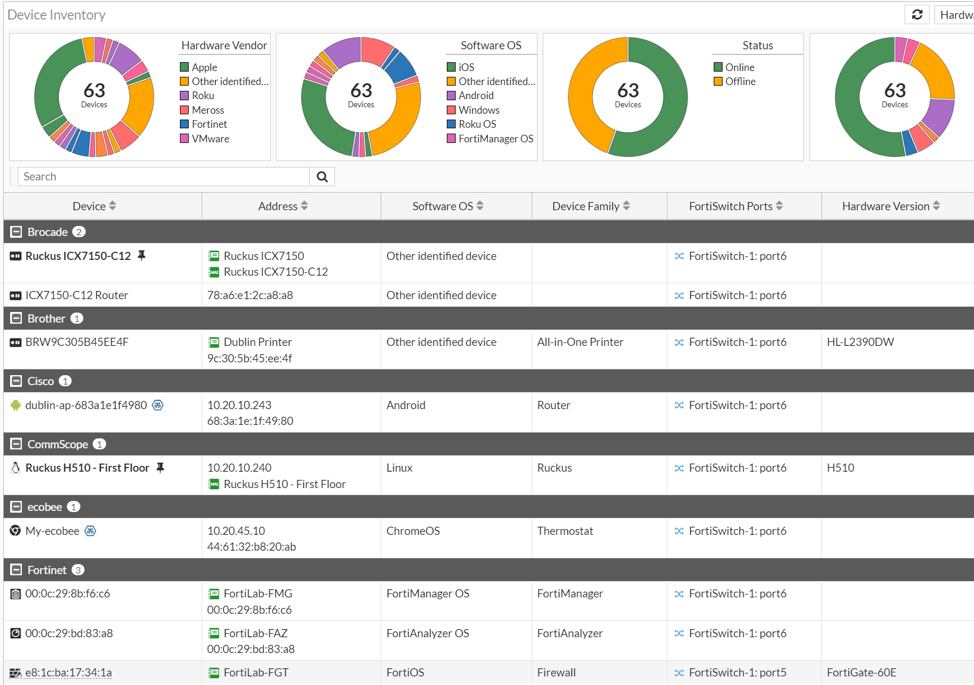 Comparing FortiSwitch Management Options