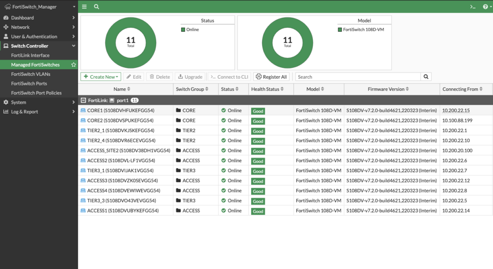 Comparing FortiSwitch Management Options