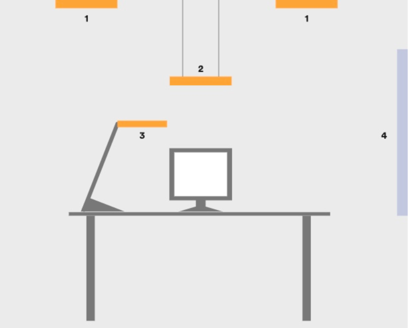 Study lighting: Tips for healthy working light!