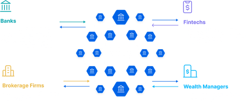 Manage Liquidity | IntraFi®