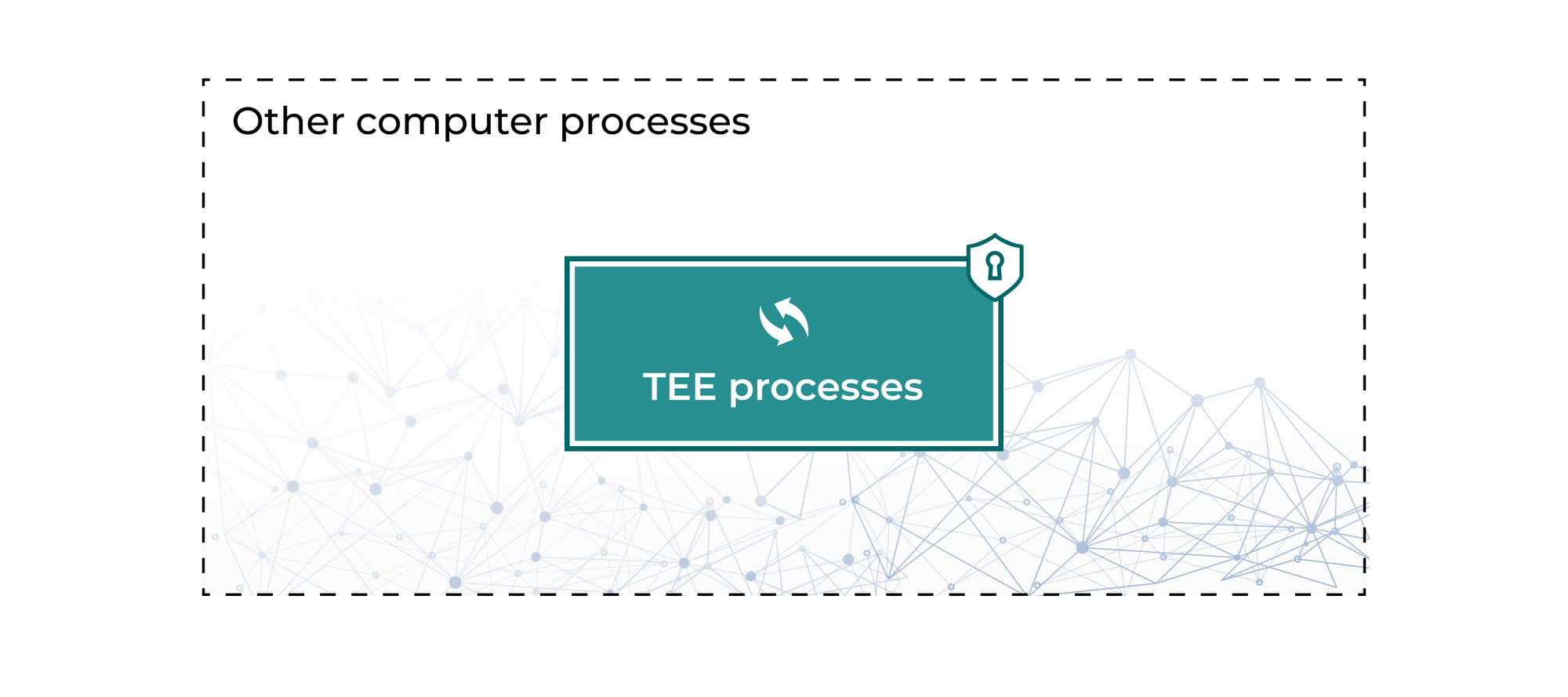 What is confidential computing?