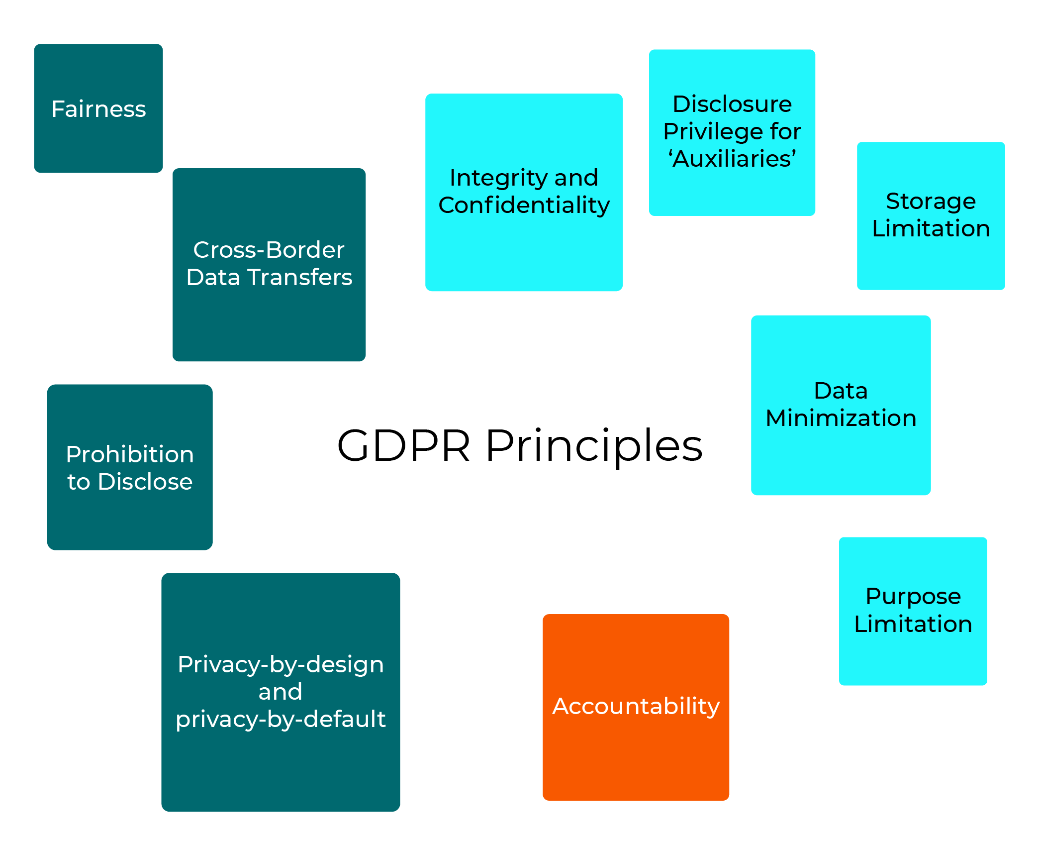 How Decentriq's data clean rooms simplifies data protection compliance ...