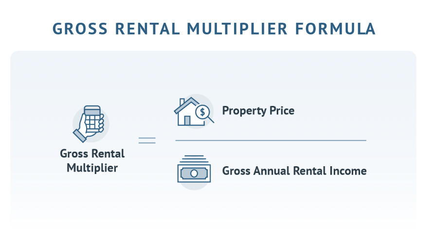 Applying Gross Rent Multiplier (GRM) in Multifamily Investments ...