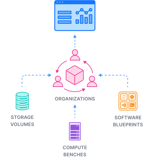 Computational biology platform