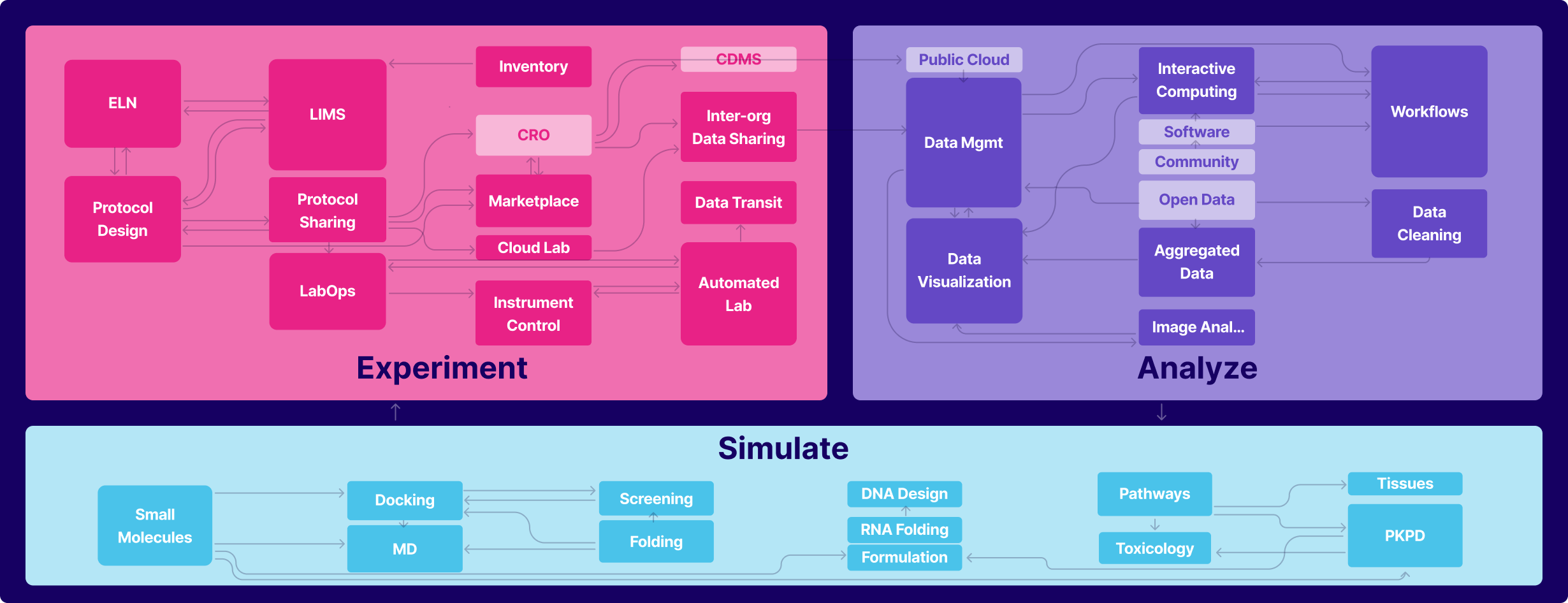 From chaos to (some) order: The Life Science Software Landscape | Deep ...