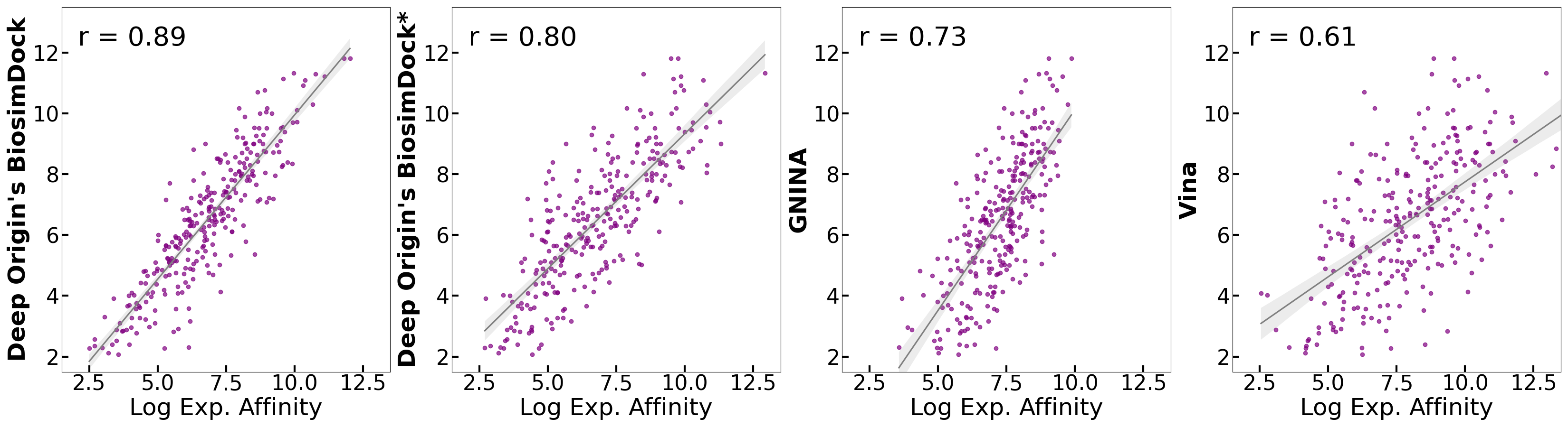 We Spill the Beans: Deep Origin's AI- and Physics-Based Models for Drug ...