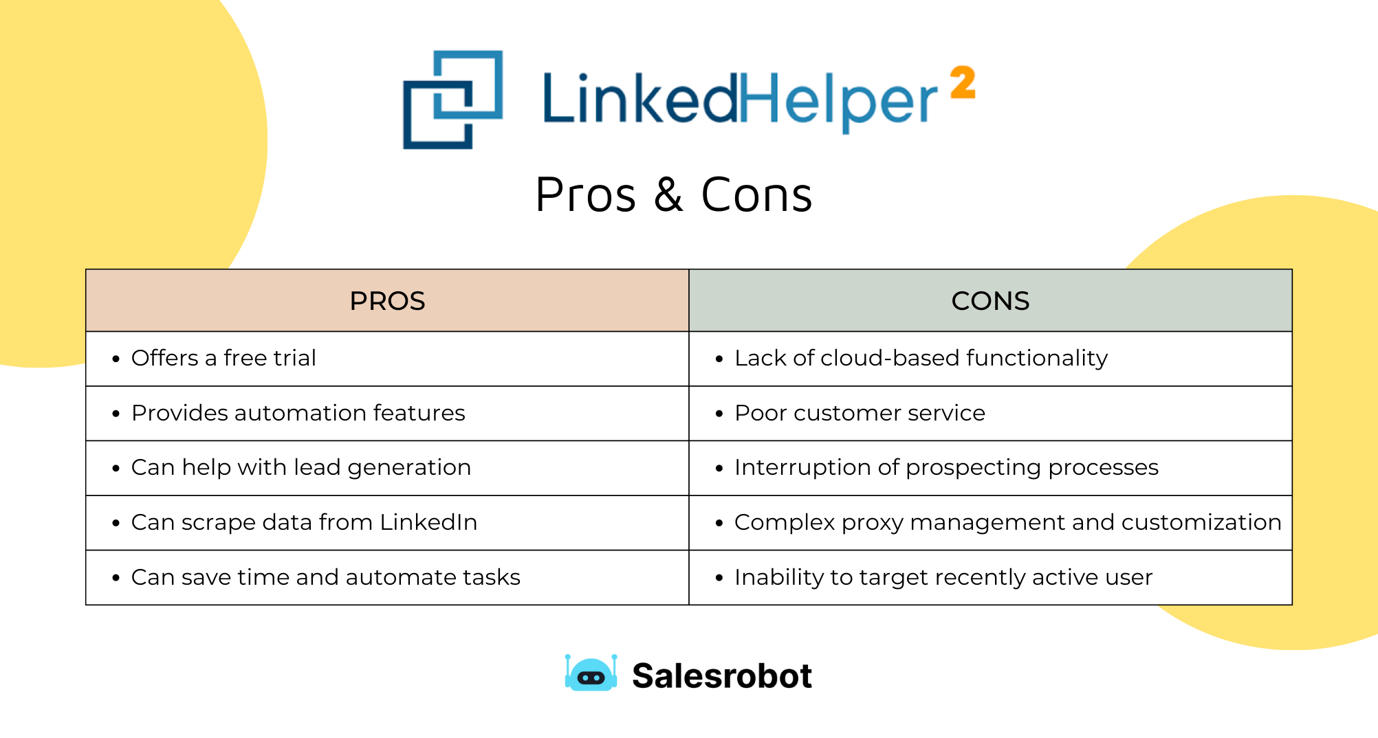 Linked Helper 2 Review: The Pros and Cons You Should Know!