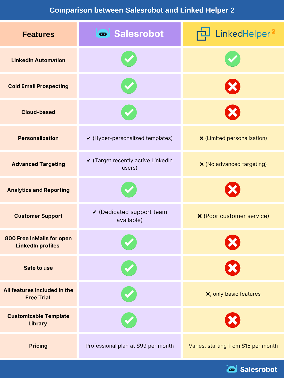 Linked Helper 2 Review: The Pros and Cons You Should Know!