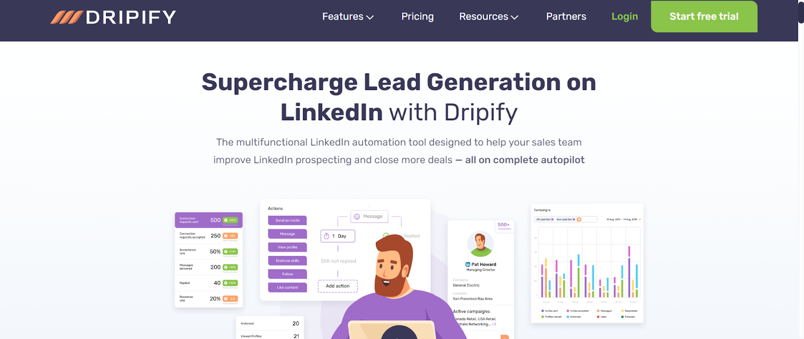 We tried 5 Dripify alternatives, and here’s what we found...