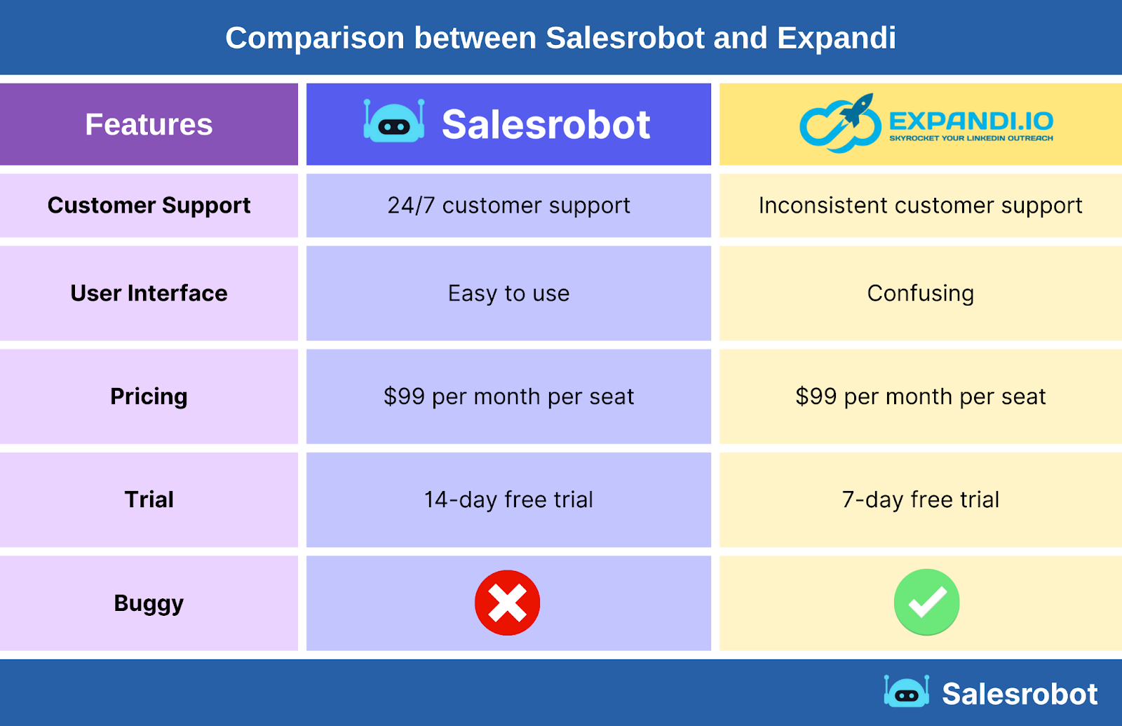 Expandi Review: Unveiling Over 50 Tested and Approved User Experiences