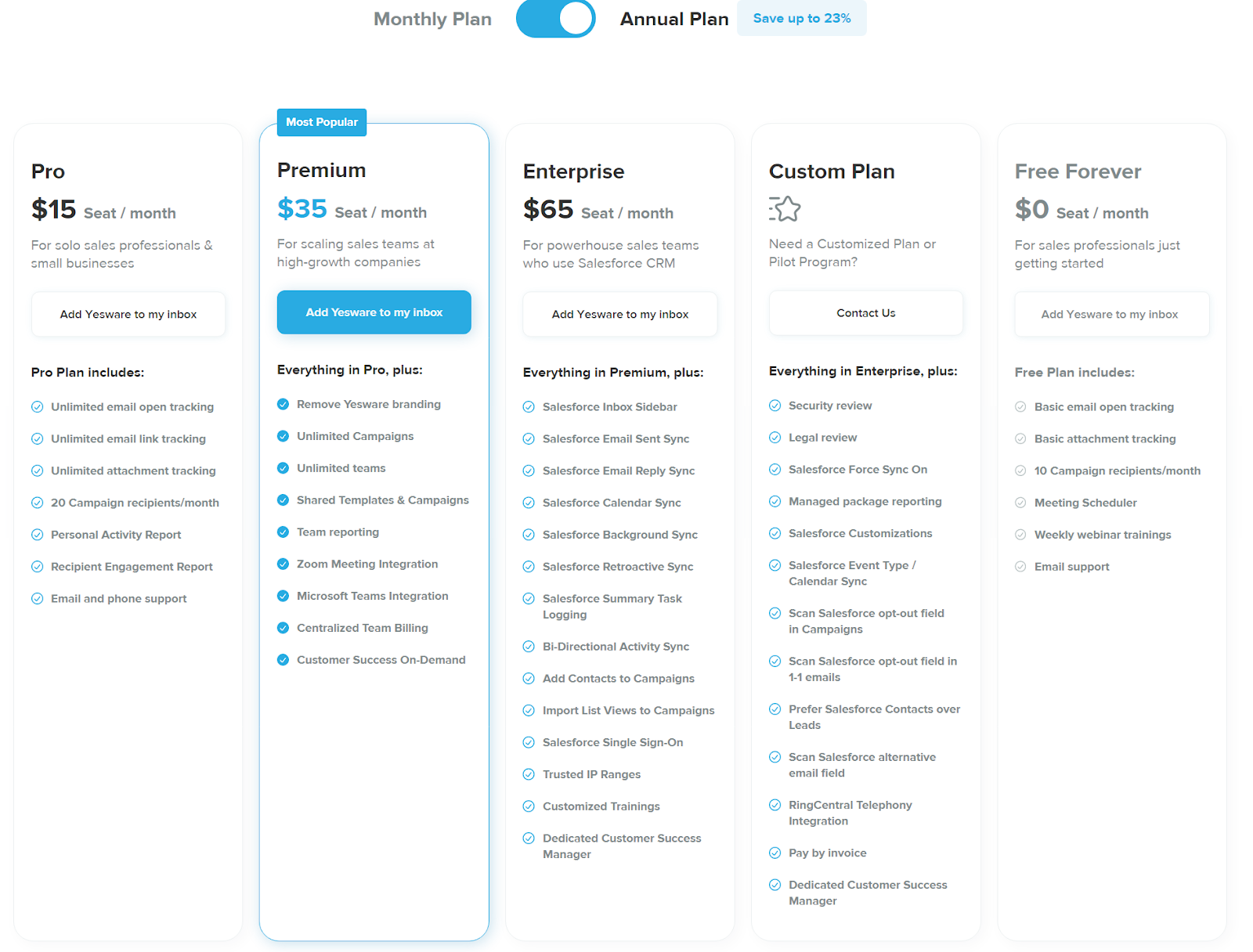 Top 4 Yesware Alternatives: Our Findings After Trying 4 Week