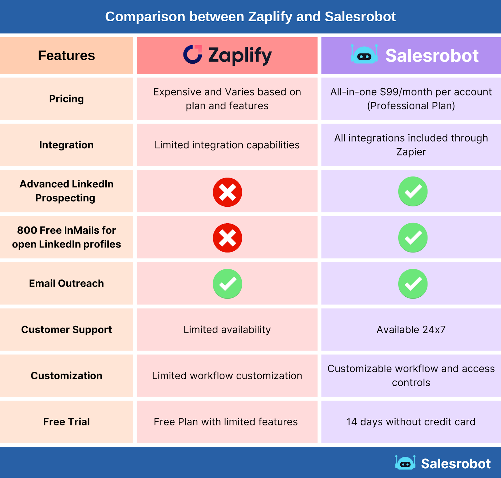 Zaplify Review: Pros, Cons, and Real-World User Experiences in 2023