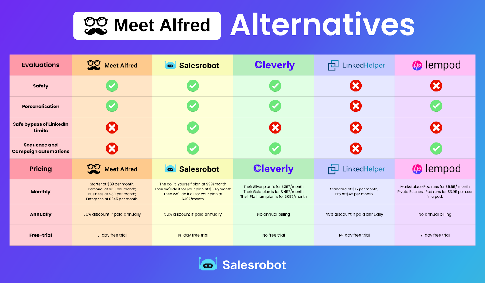 We Tried 4 Best Meet Alfred Alternatives - Here's Our Feedback