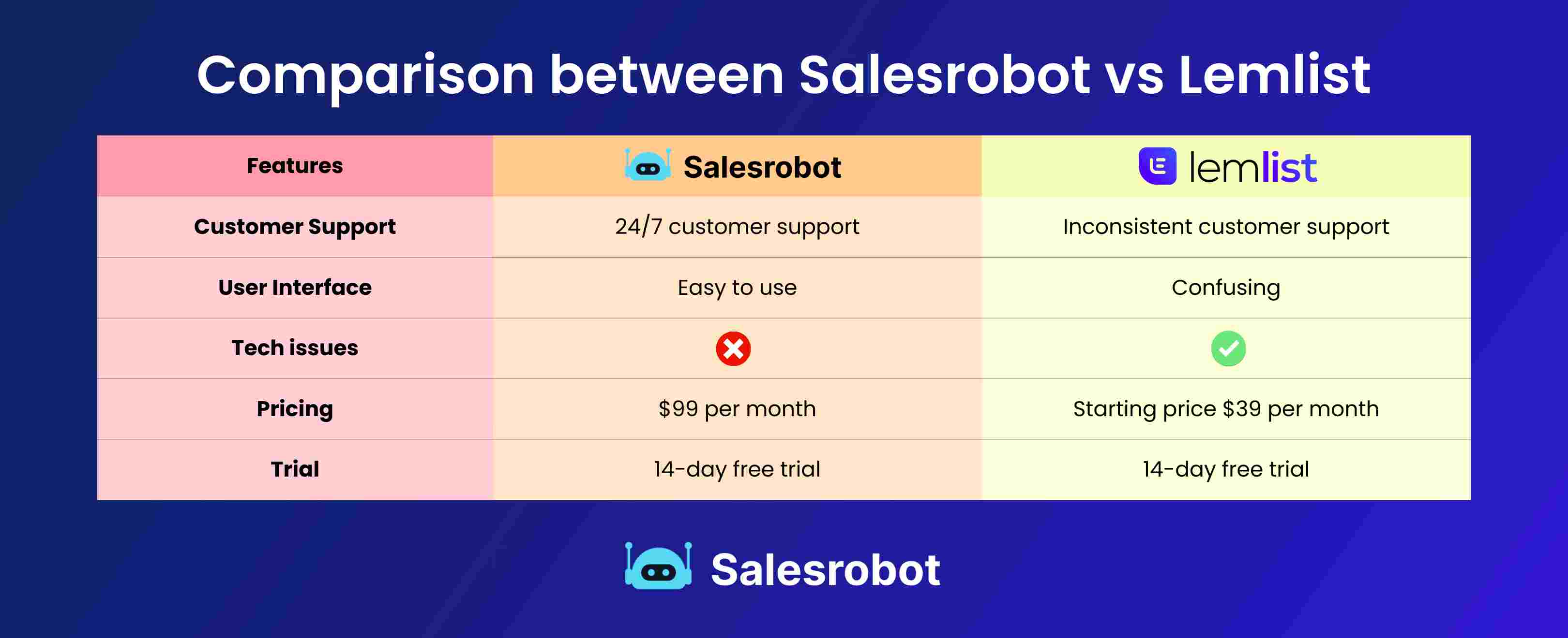 Lemlist Review: Are You Still Using This Sales Automation Tool In 2024?