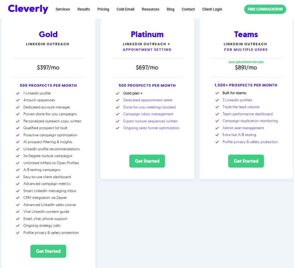 We Tried 5 Best Cleverly Competitors, and Here’s What We Found [In ...
