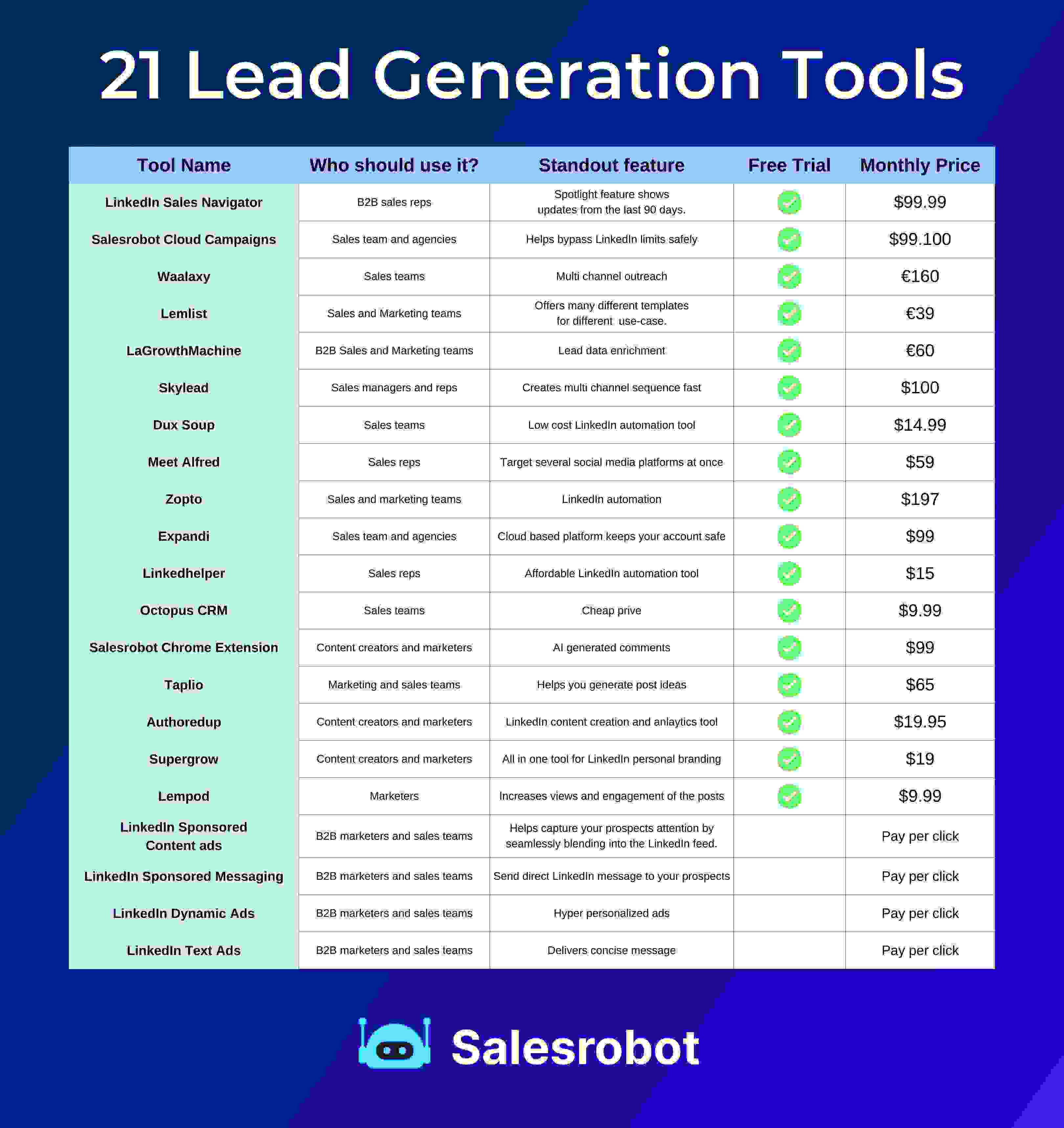 We Tried 21 LinkedIn Lead Generation Tools, So You Don't Have To (Paid ...