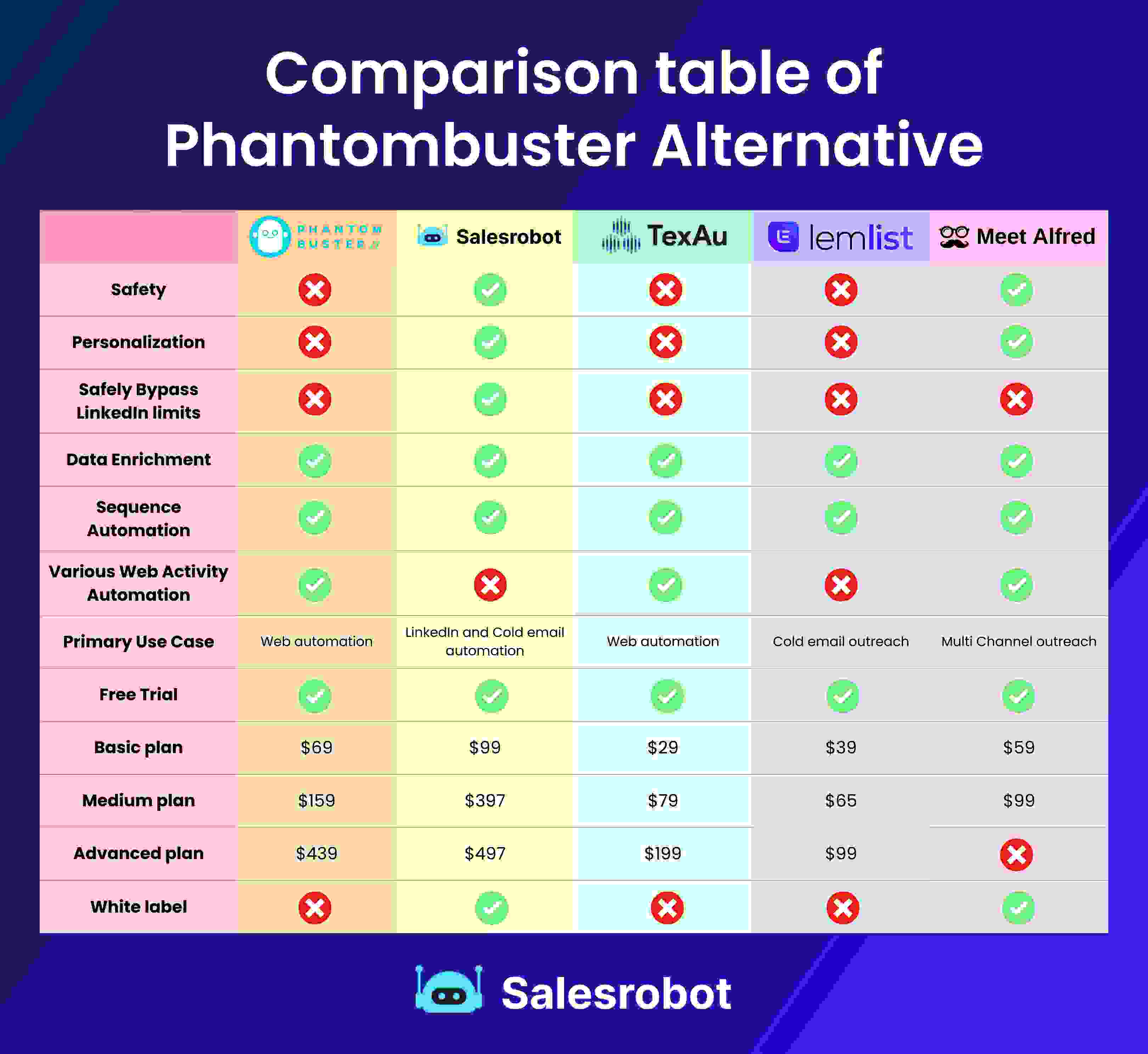 Phantombuster Doesn’t Do the Trick for You? - Here Are Our Top 4 Alternatives for LinkedIn ...