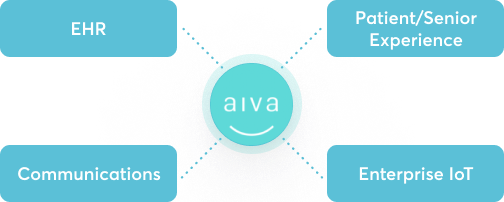 Aiva's Voice OS for Better Care