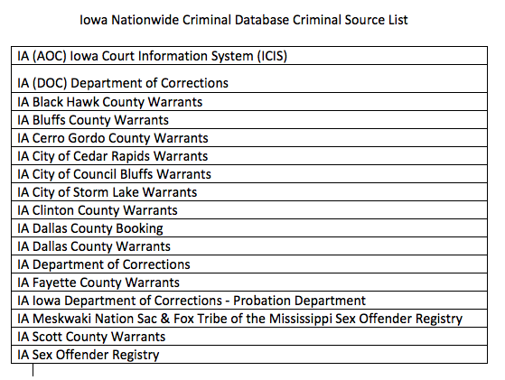 Iowa and the National Criminal Database | Blog | 3rd Degree Screening