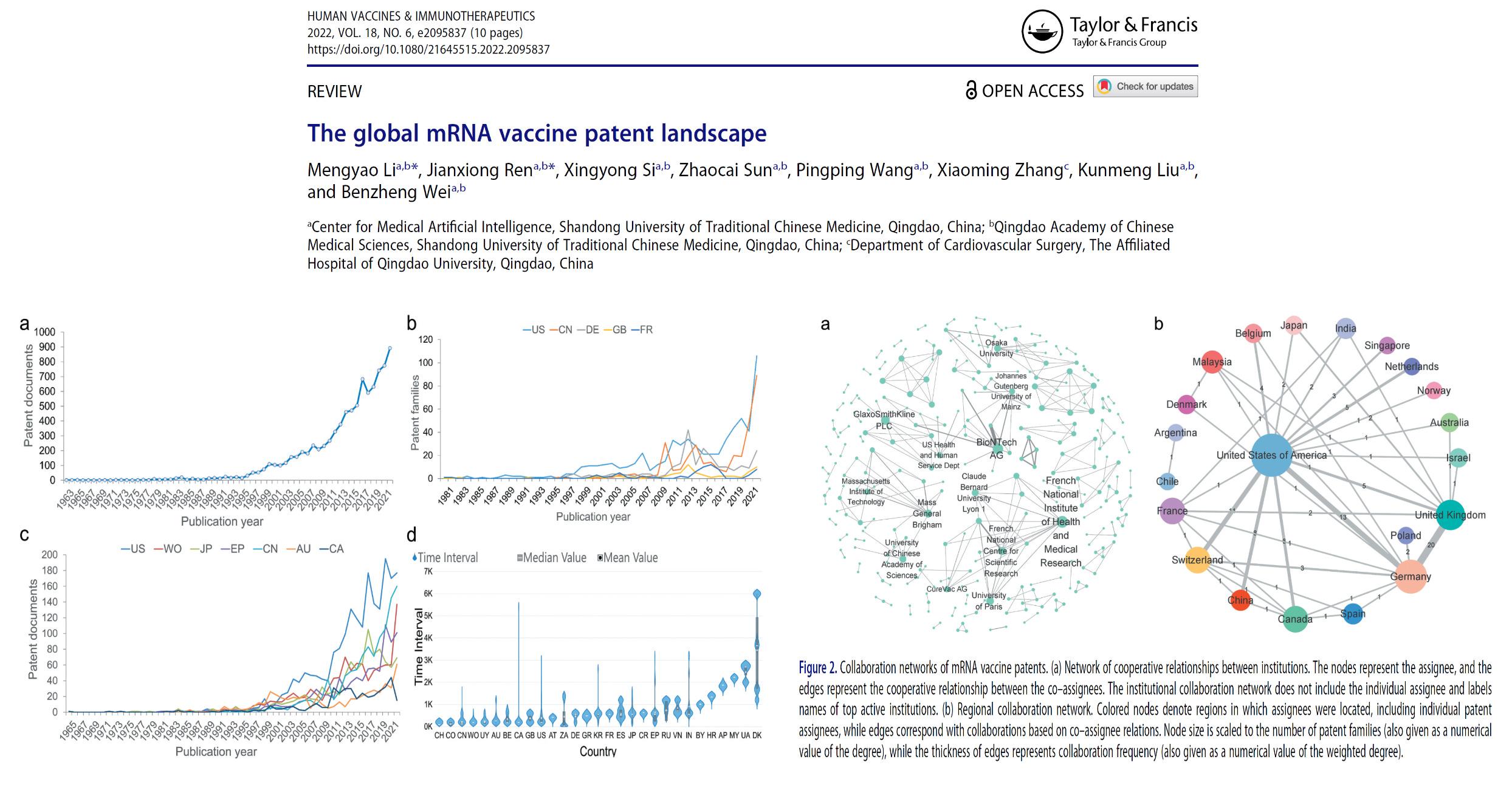 The Global mRNA Patent Frenzy